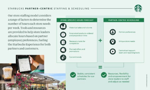 Our Continued Commitment to Partner-Centric Scheduling & Staffing ...