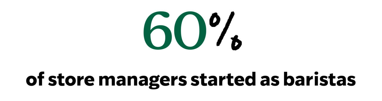 A first look at Starbucks leadership experience 2025