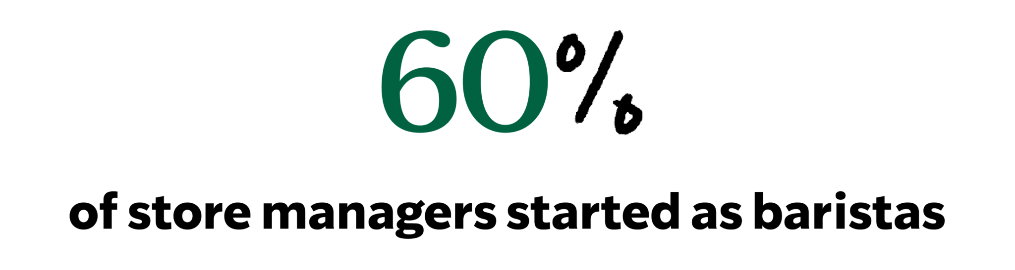A first look at Starbucks leadership experience 2025