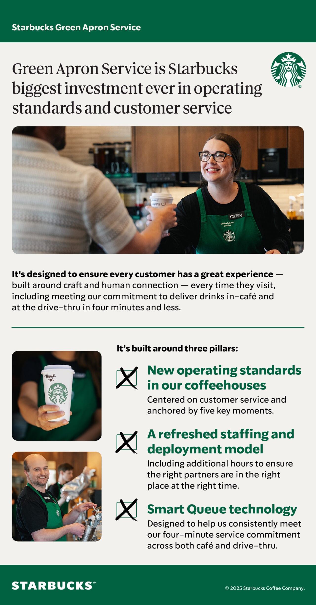 Starbucks Biggest Investment in Operating Standards and Customer Experience