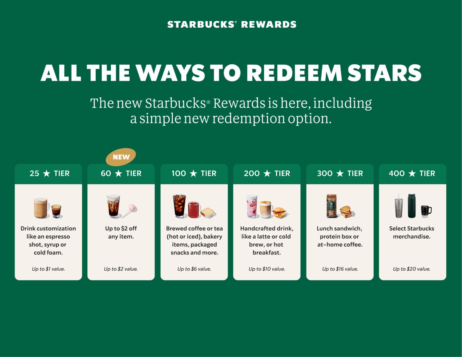 Starbucks Launches New Tiered Starbucks Rewards Program